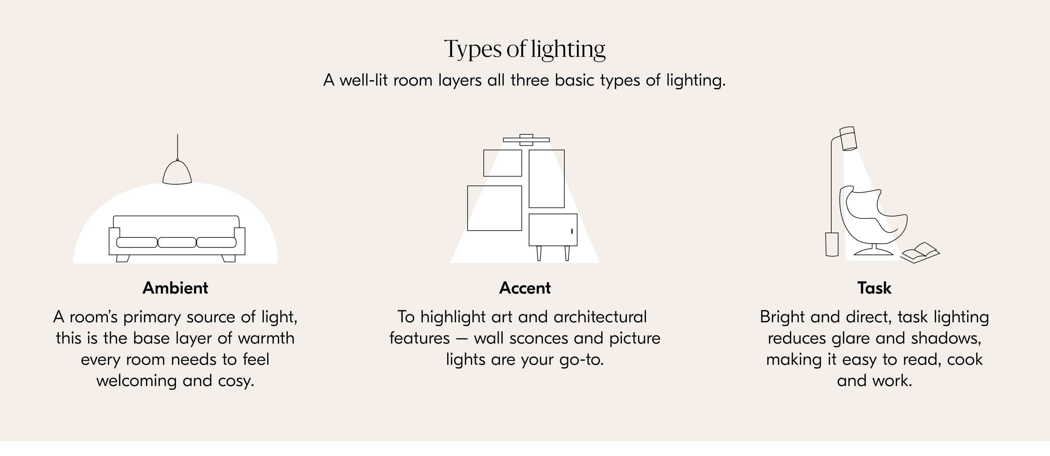 Lighting Buying Guide | West Elm UK